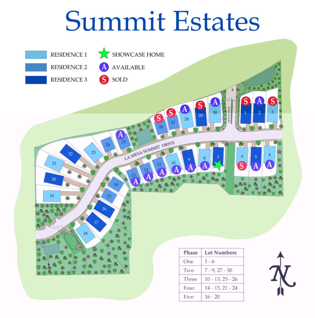 Summit Estates