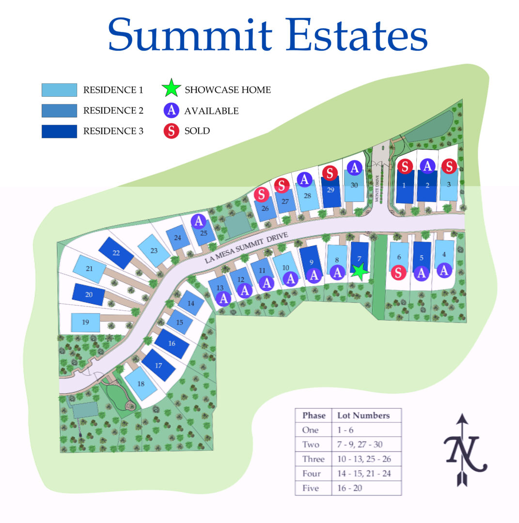 Summit Estates